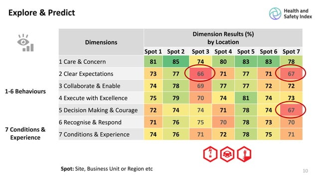 Part 5 - Critical Control Measurement: Evaluating effectiveness to add ...