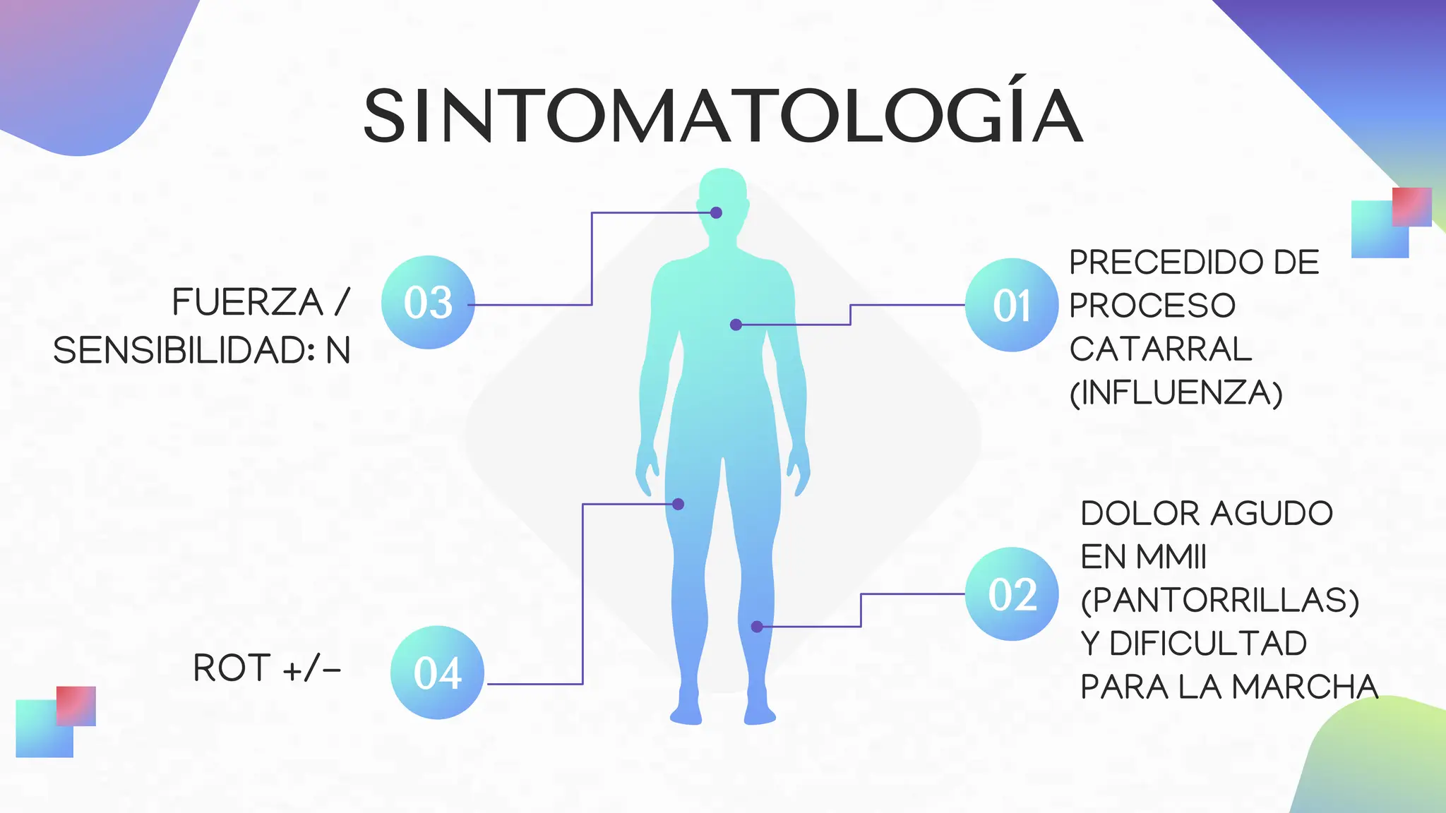Myositis Disease / Miositis Viral Aguda | PPTX