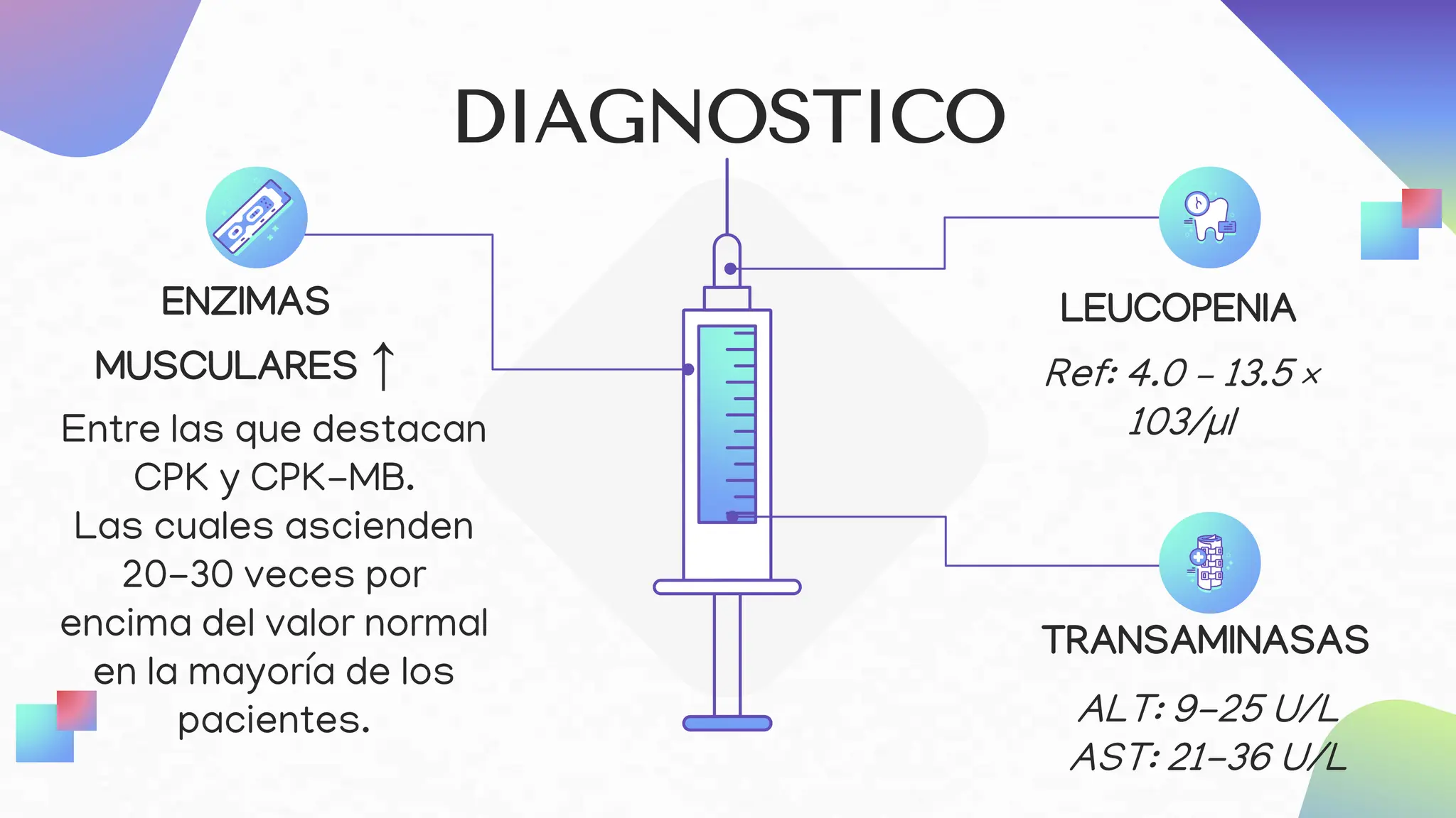 Myositis Disease / Miositis Viral Aguda | PPTX