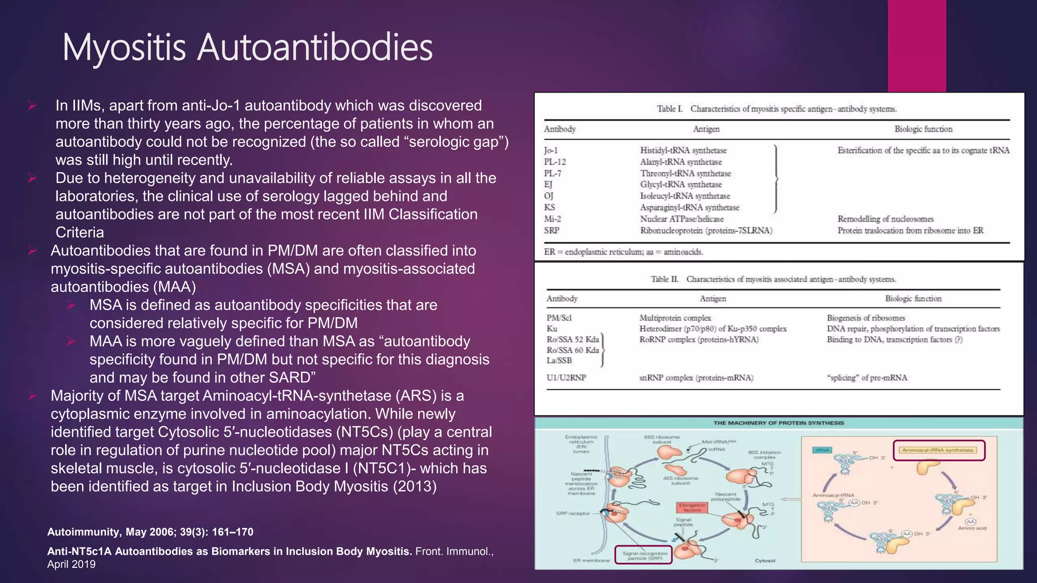 Myositis review of autoantibody | PPTX