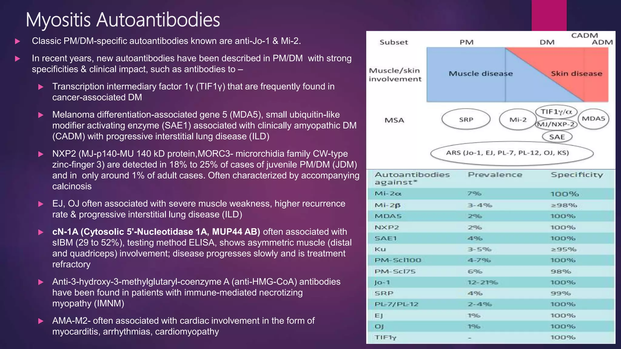 Myositis review of autoantibody | PPTX