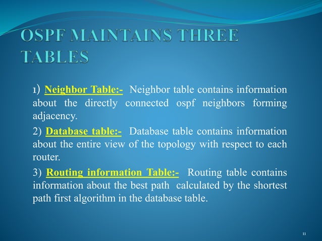 Open Shortest Path First (OSPF) || 2020 || Ser-2 | PPTX