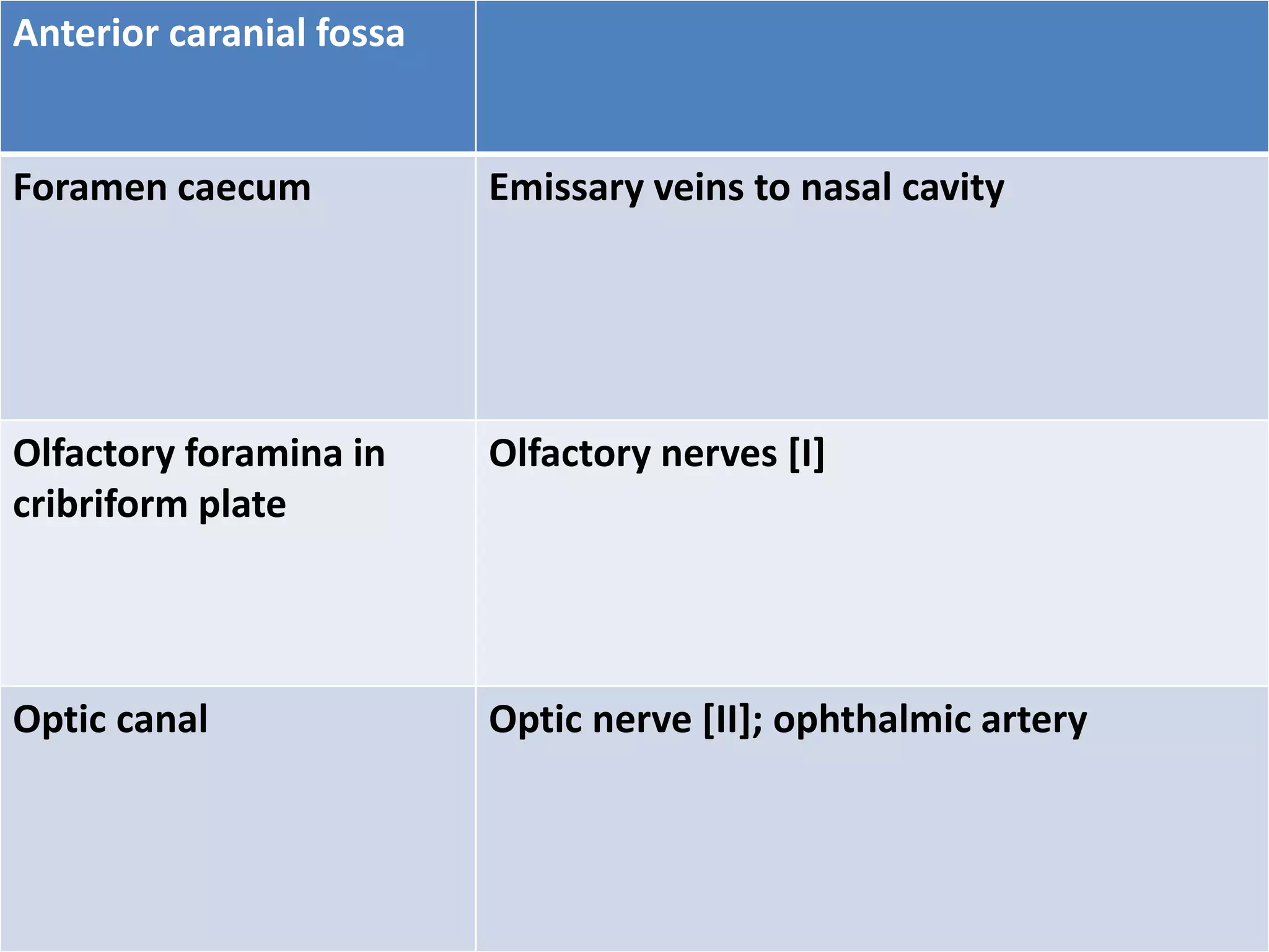 Osteology of facial skeleton | PPTX