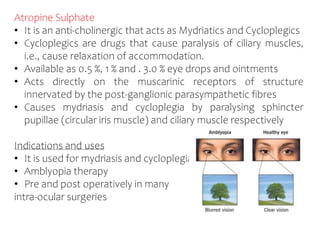Pharmacology of MIOTICS, MYDRIATICS.pptx