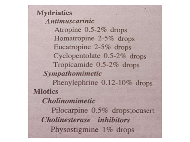 Pharmacology of MIOTICS, MYDRIATICS.pptx