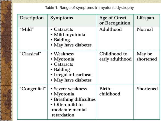 Myotonic dystrophy