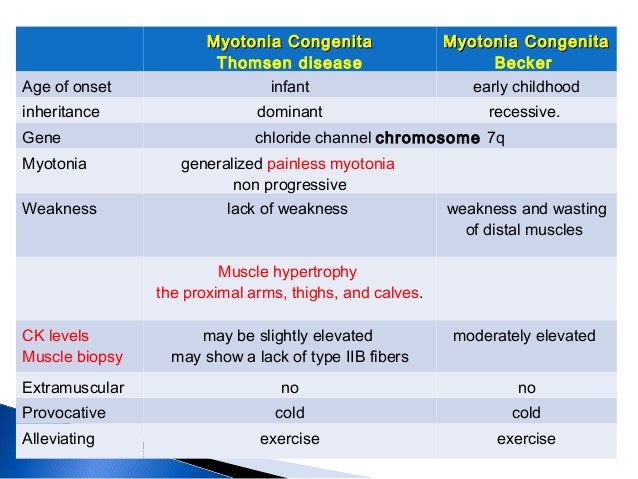 Myotonic muscle disorders