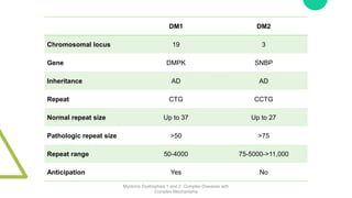 Myotonic muscular dystrophy | PPTX
