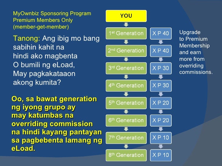 My ownbiz eloading business presentation (latest)