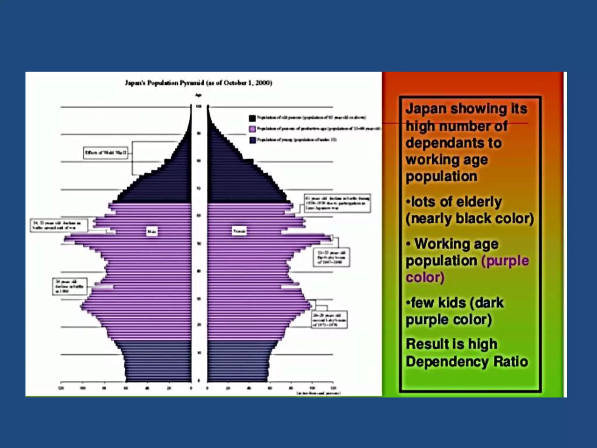 My Own Demography 3 Population Pyramid.pptx
