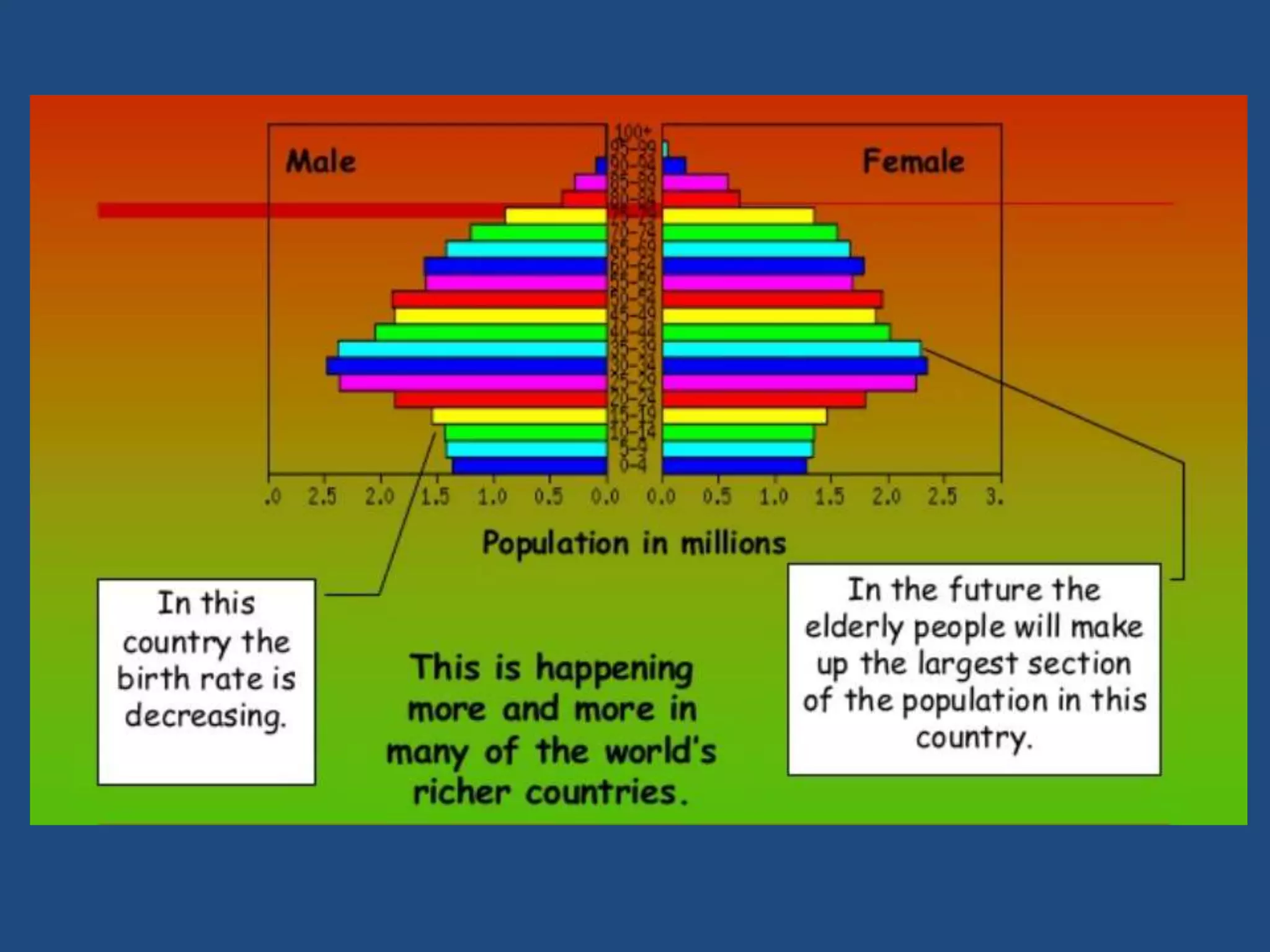 My Own Demography 3 Population Pyramid.pptx