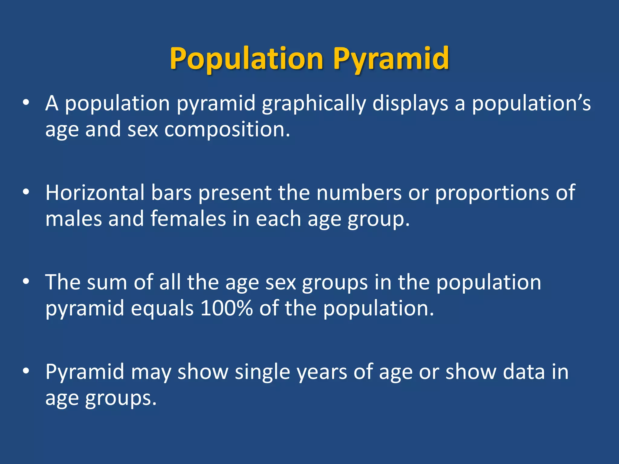 My Own Demography 3 Population Pyramid.pptx