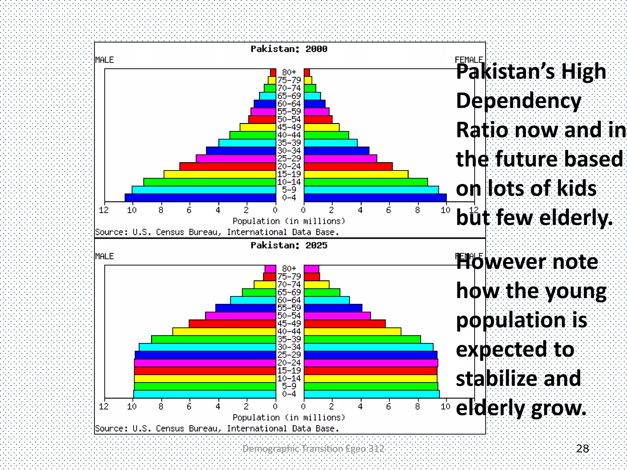 My Own Demography 3 Population Pyramid.pptx