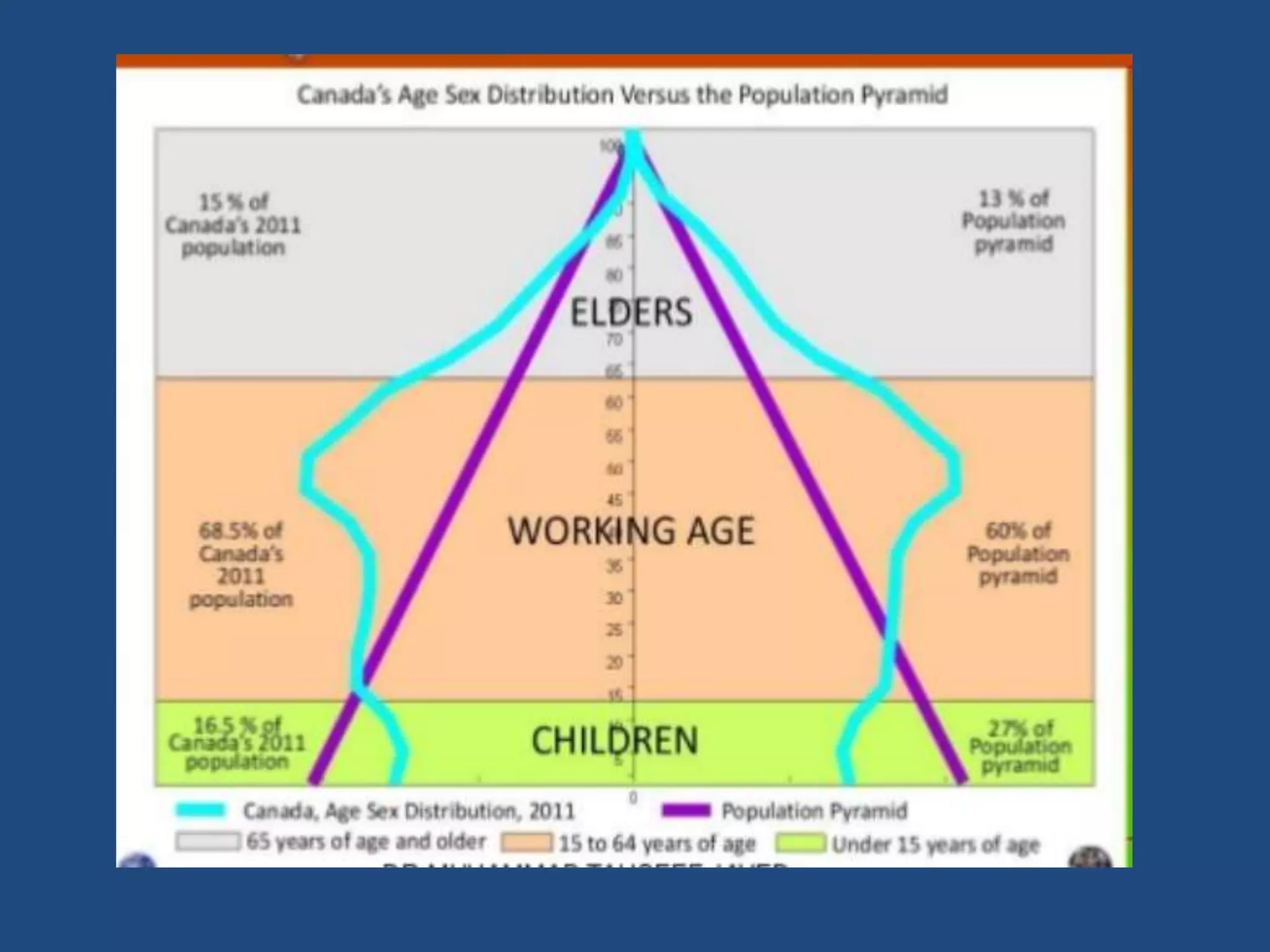My Own Demography 3 Population Pyramid.pptx