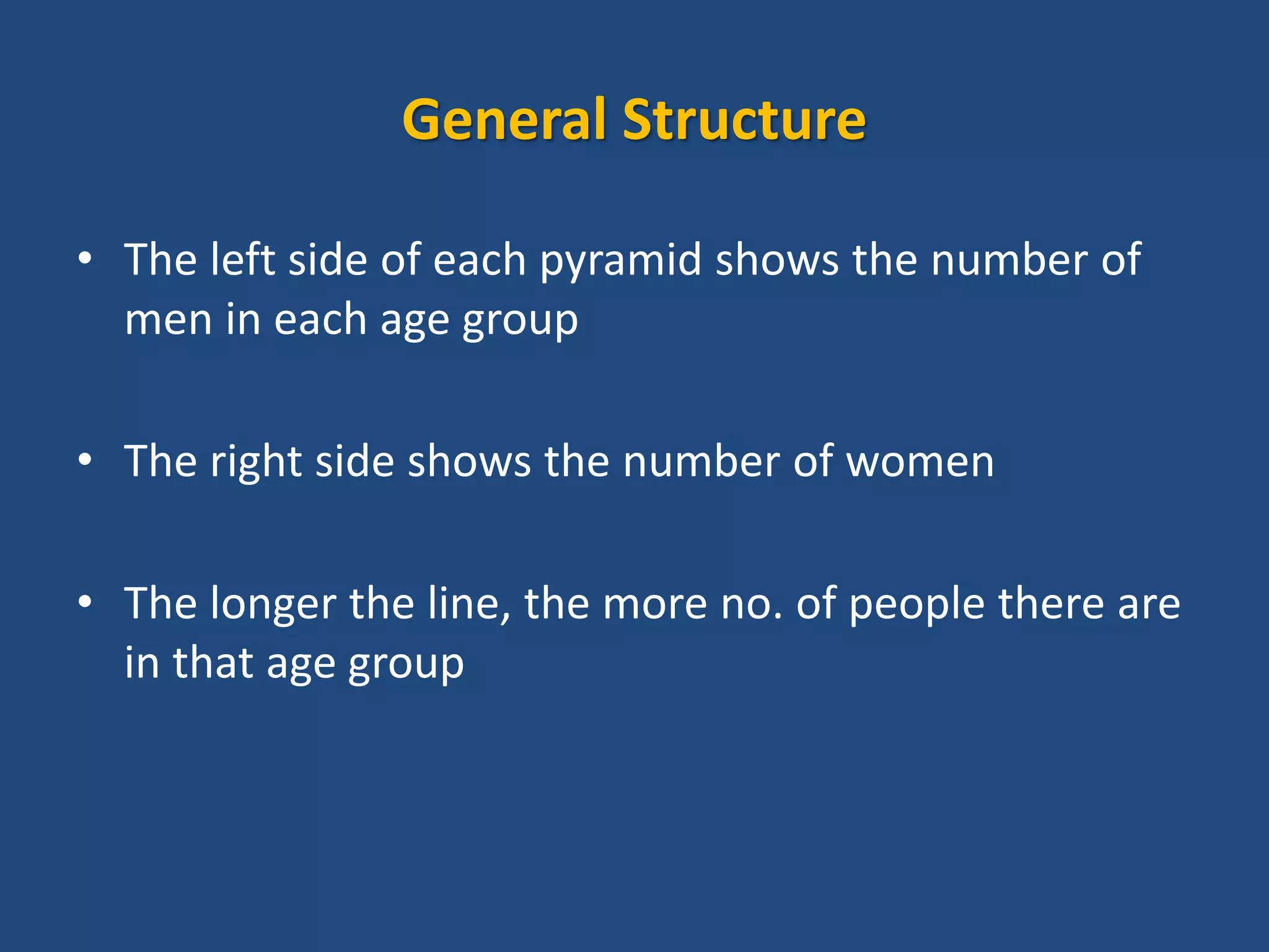 My Own Demography 3 Population Pyramid.pptx