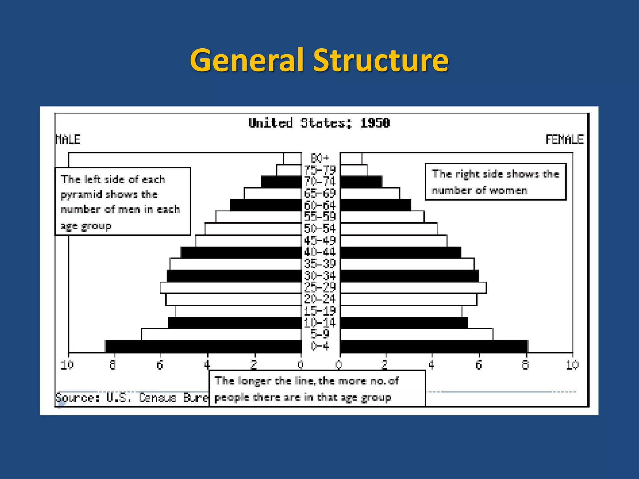My Own Demography 3 Population Pyramid.pptx
