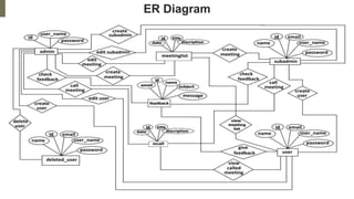 Meeting magement system | PPTX