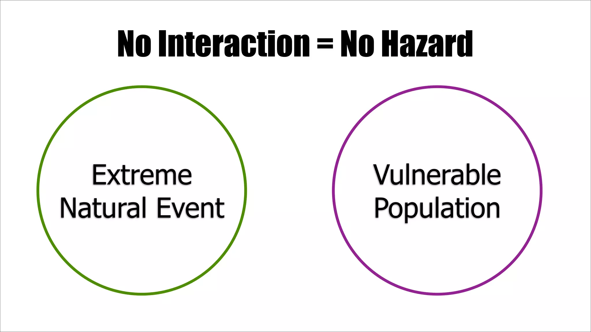 Living in Hazardous Locations | PDF