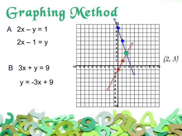 Myp10 System Of Linear Equations With Solution Ppt
