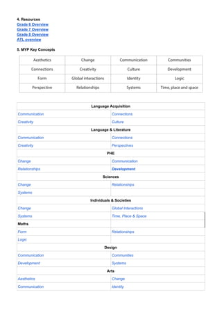 MYP Making connections - Transfer PD session 2 | PDF