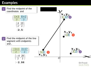Comprehensive Guide to Finding Midpoints in Coordinate Geometry | PPTX