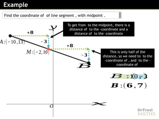 Problem Solving with Midpoints of Line Segments in Coordinate Geometry ...
