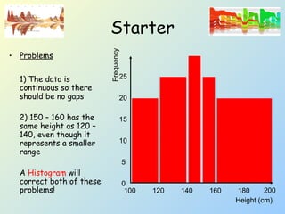 Histogram , drawing and frequency polygone density | PPT