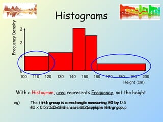 Histogram , drawing and frequency polygone density | PPT
