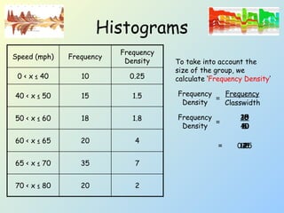 Histogram , drawing and frequency polygone density | PPT