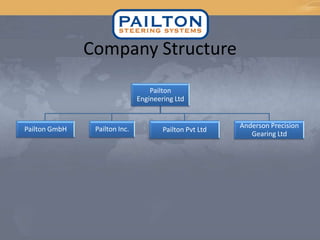 My pailton presentation | PPTX