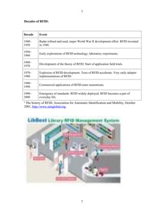 Rfid for Modern Libraries | PDF