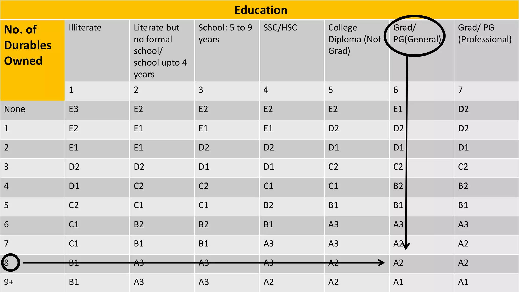 Prasad's Scale and A new Socioeconomic Classification | PPTX