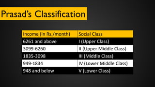Prasad's Scale and A new Socioeconomic Classification | PPTX