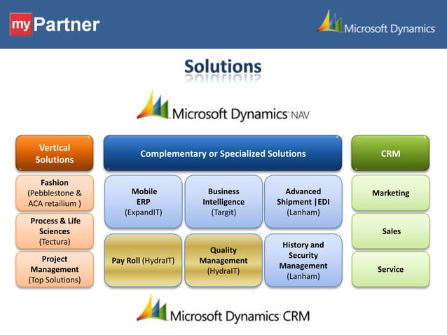 myPartner brief presentation | PPTX