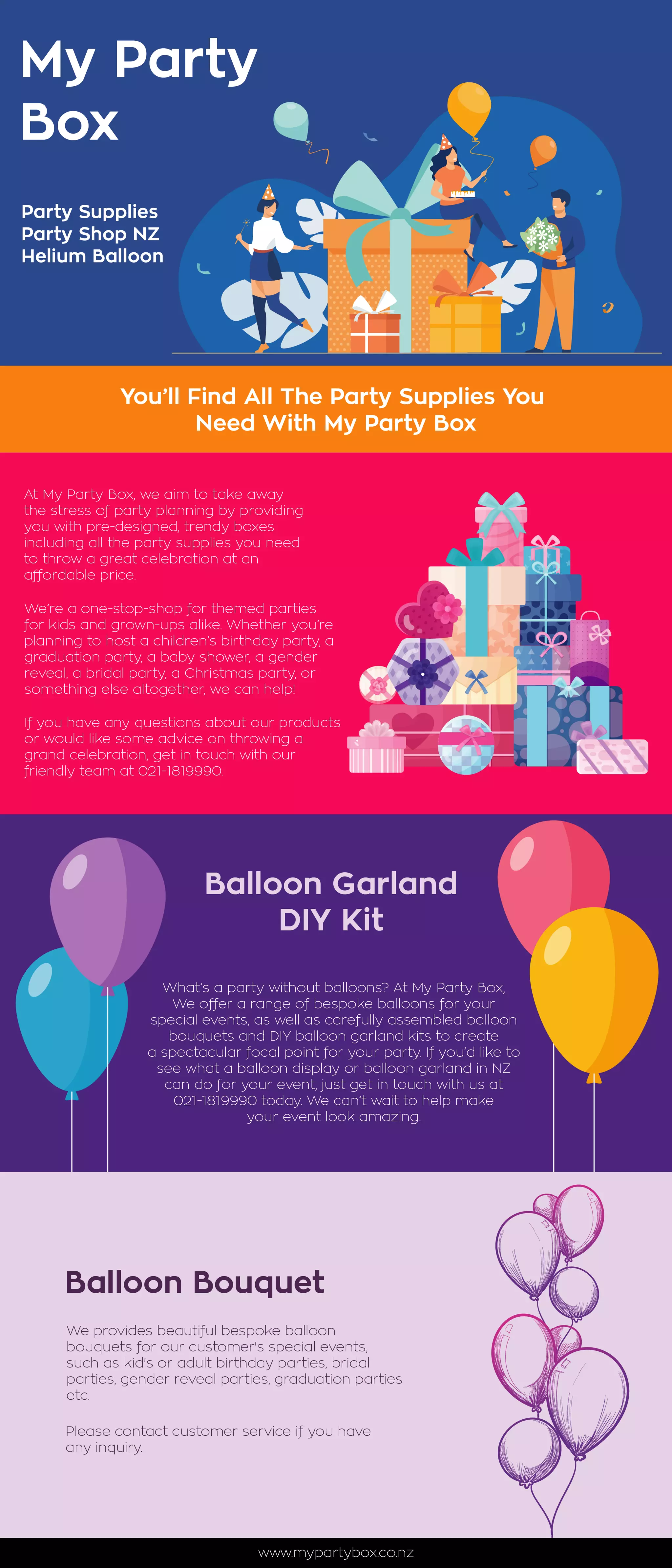 My party box (infographic) | PDF