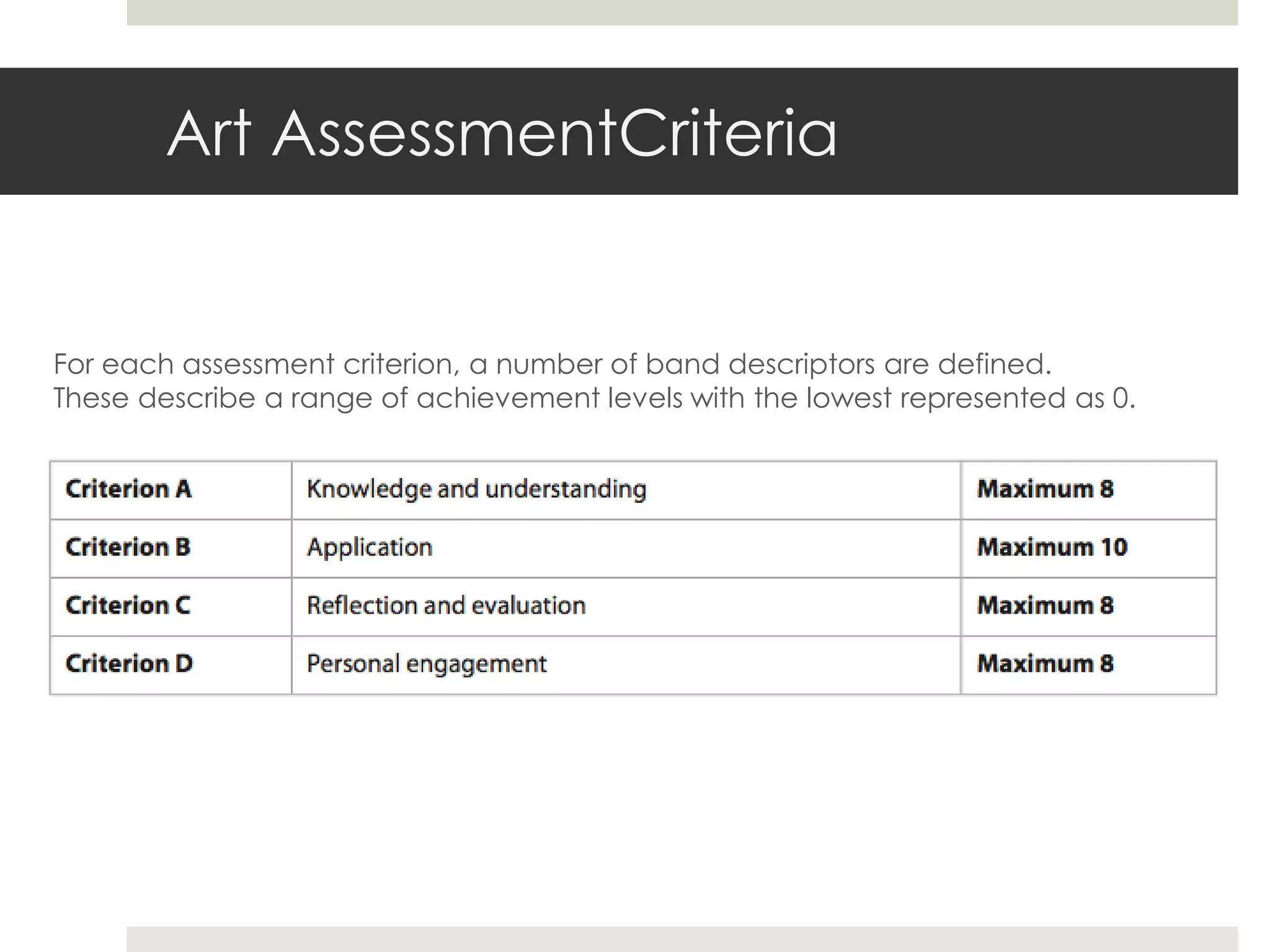 MYP Arts Assessments | PPTX