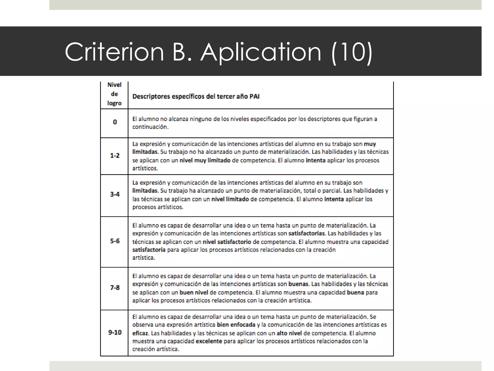 MYP Arts Assessments | PPTX