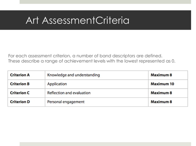 MYP Arts Assessments | PPTX