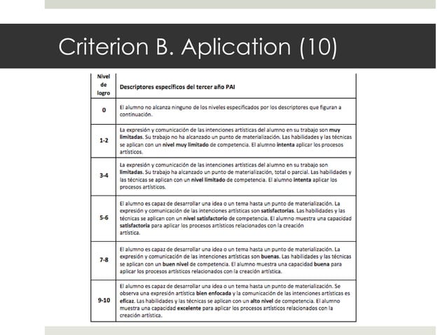 MYP Arts Assessments | PPTX