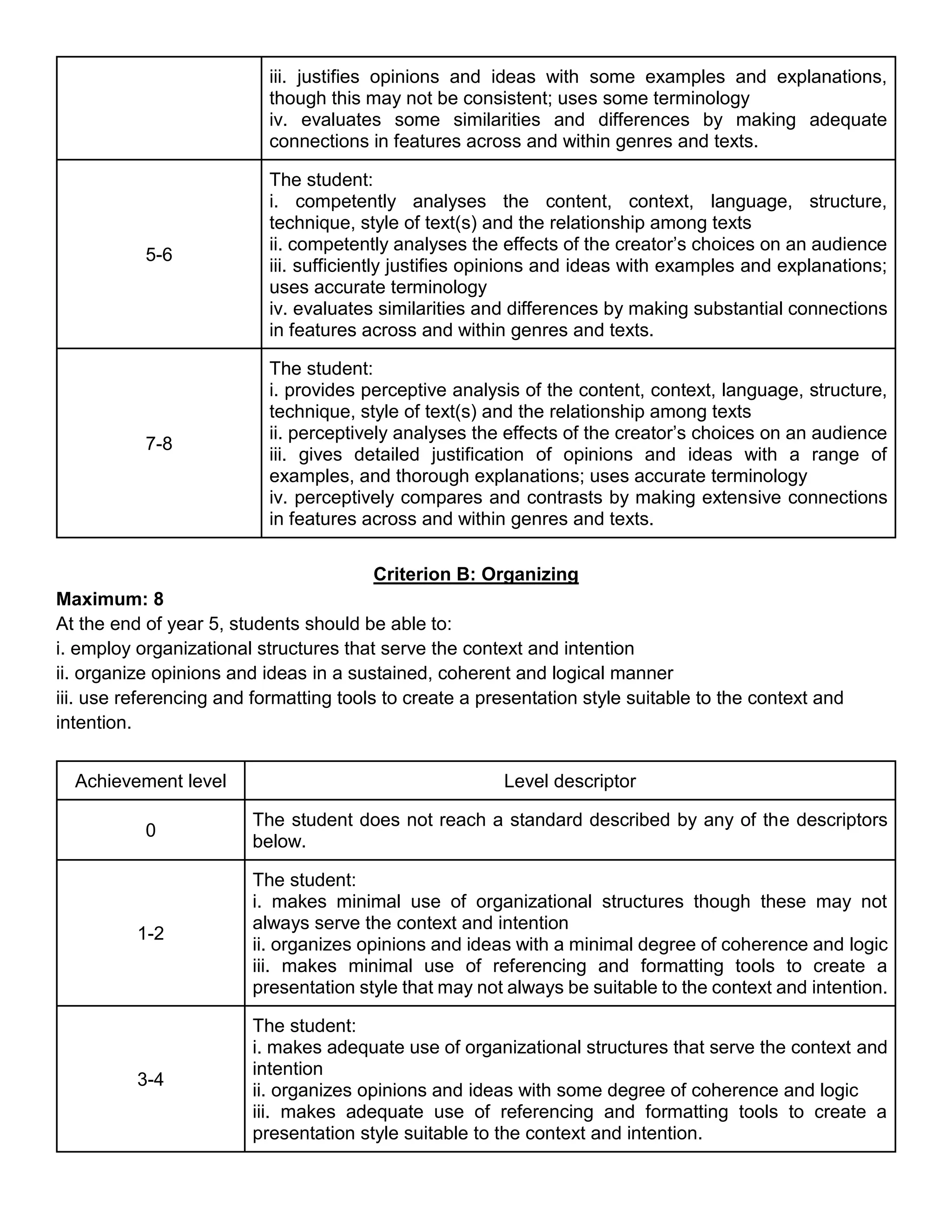 MYP_Assessment_ for IB MYP for grade 9 and grade 10 | PDF