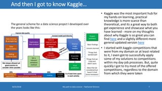 My path to data science | PPT