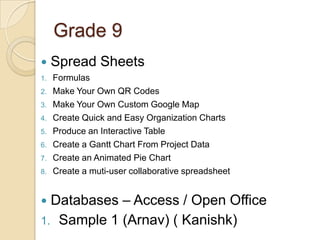 MYP IT – Curriculum brief Grade 9 | PPT