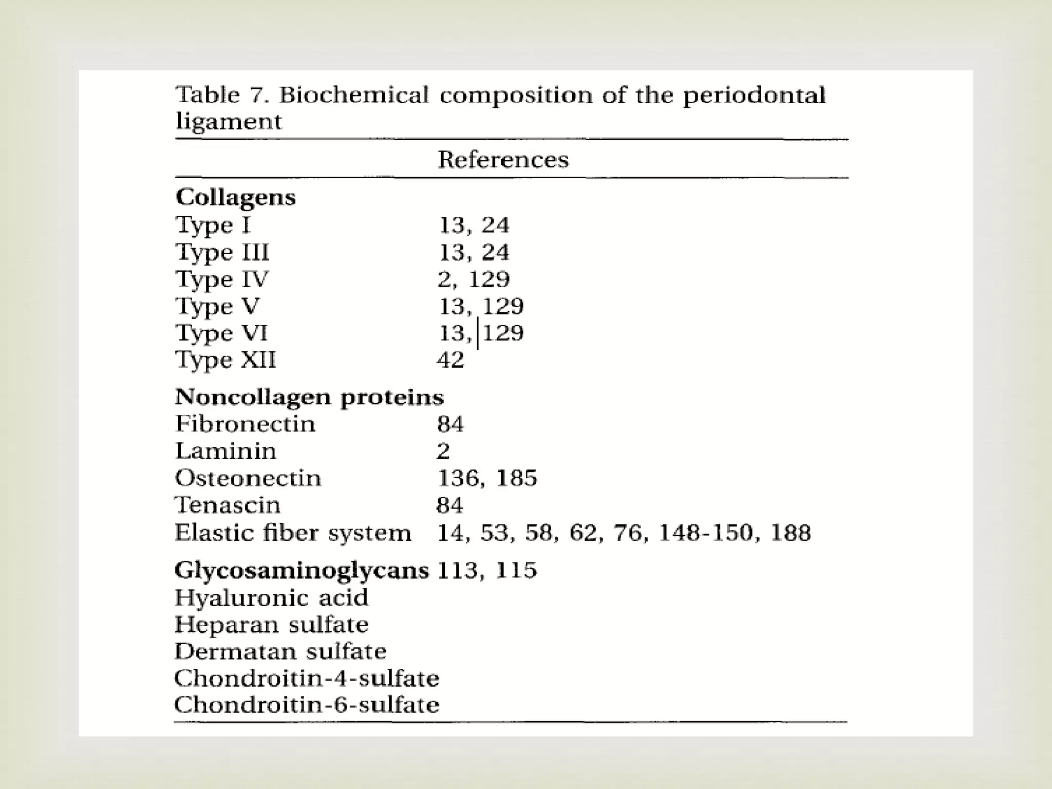 PDL, PERIODONTAL LIGAMENT. | PPT | Dental Health | Diseases and Conditions