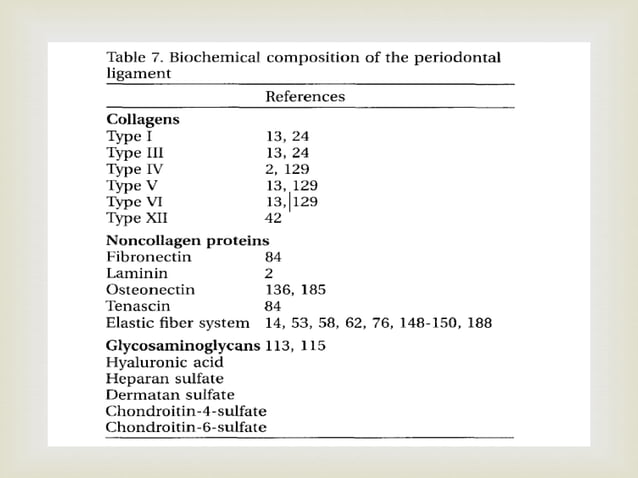 PDL, PERIODONTAL LIGAMENT. | PPT | Dental Health | Diseases and Conditions
