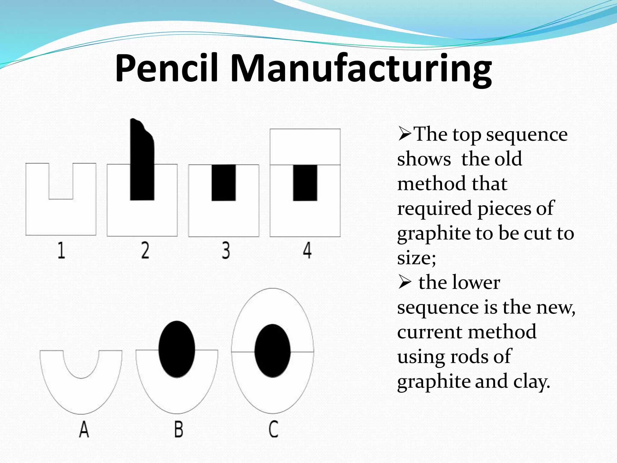 Pencil invention | PPTX