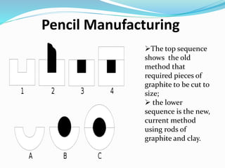 Pencil invention | PPTX