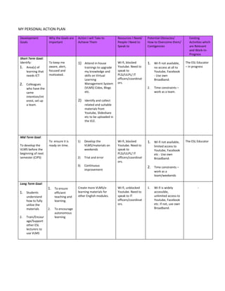 Personal Action Plan Example