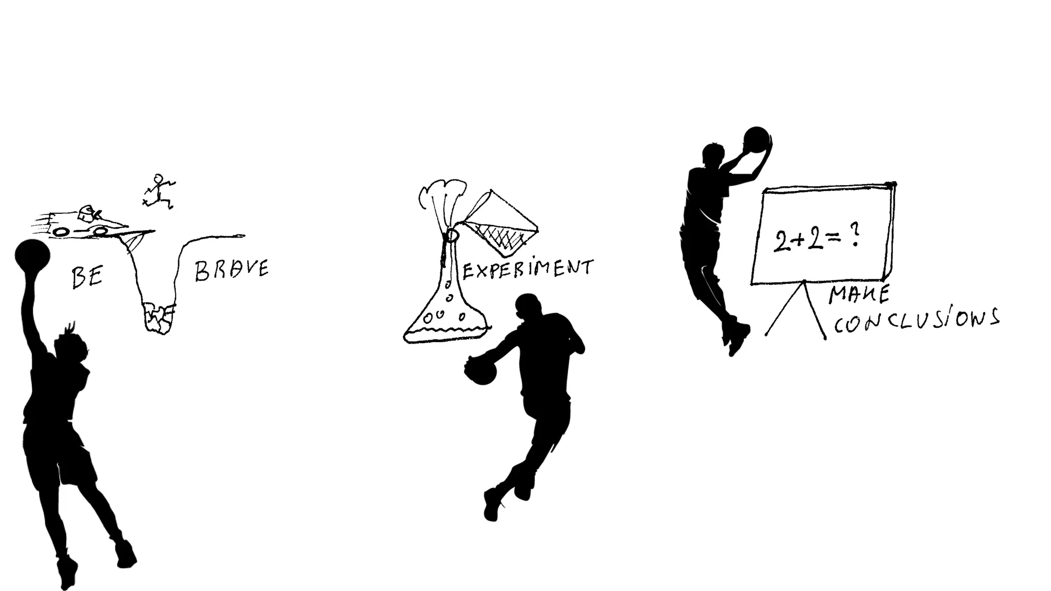 my personal agile learning curve | PDF