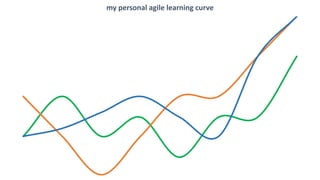 my personal agile learning curve | PDF