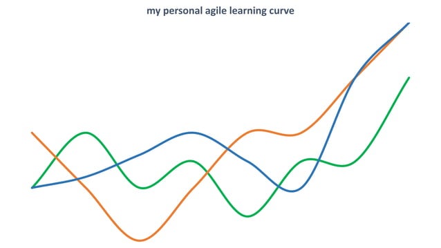 my personal agile learning curve | PPT